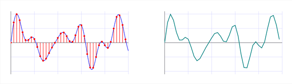 Sound File Formats